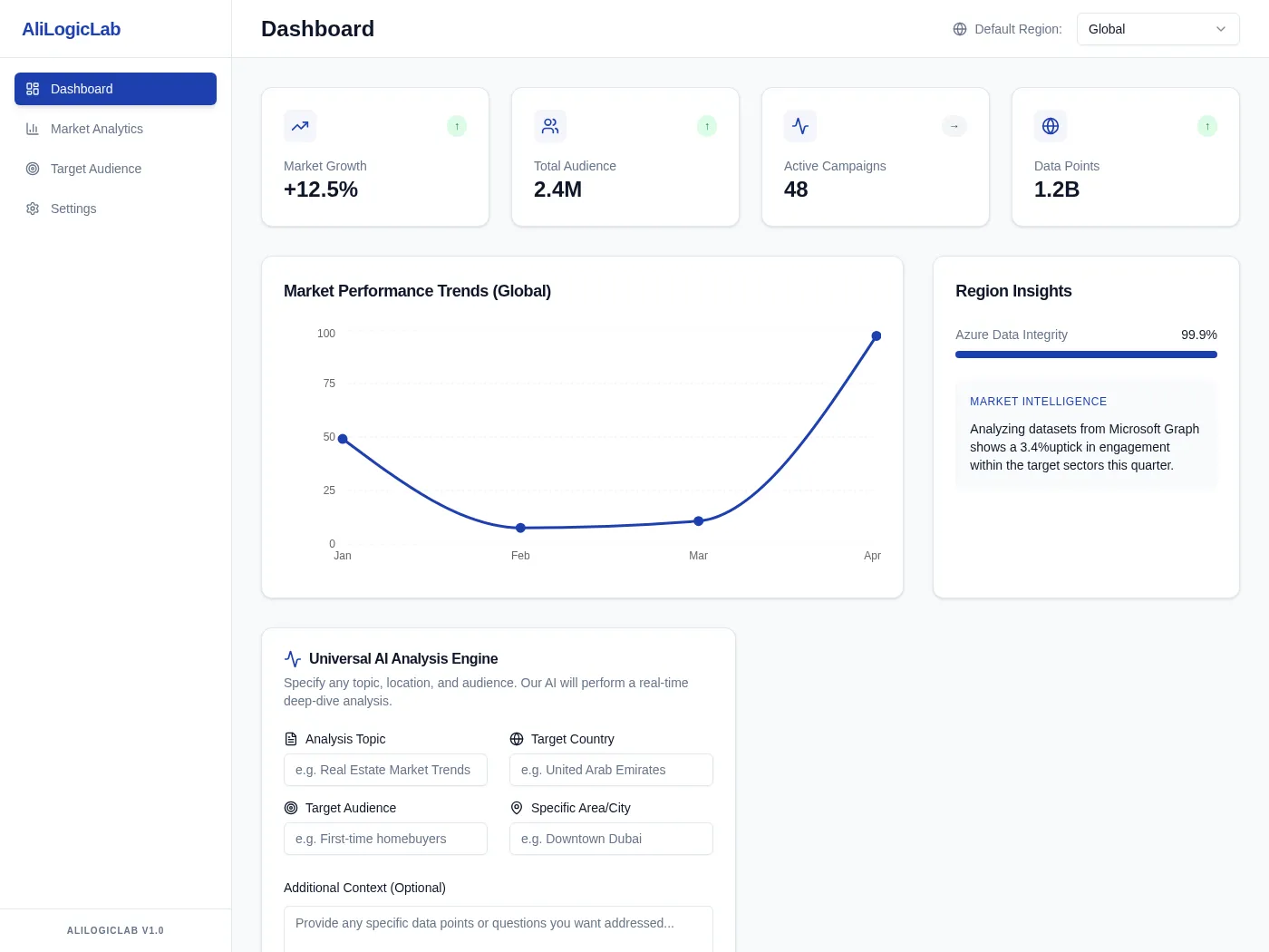 AliLogicLab Analytics