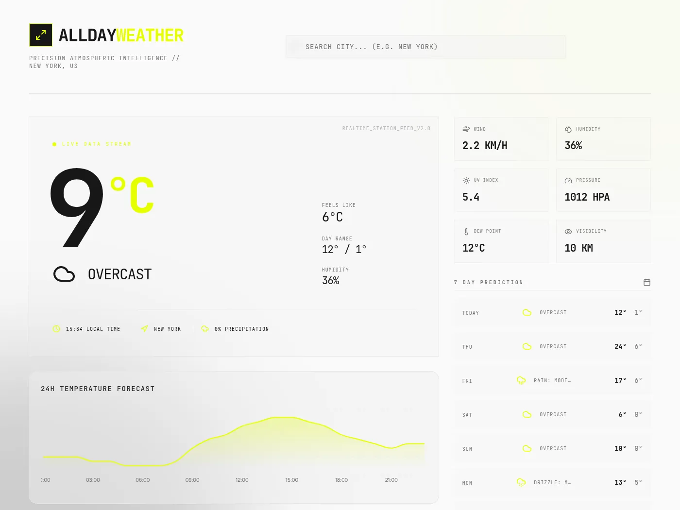 AllDay Weather App