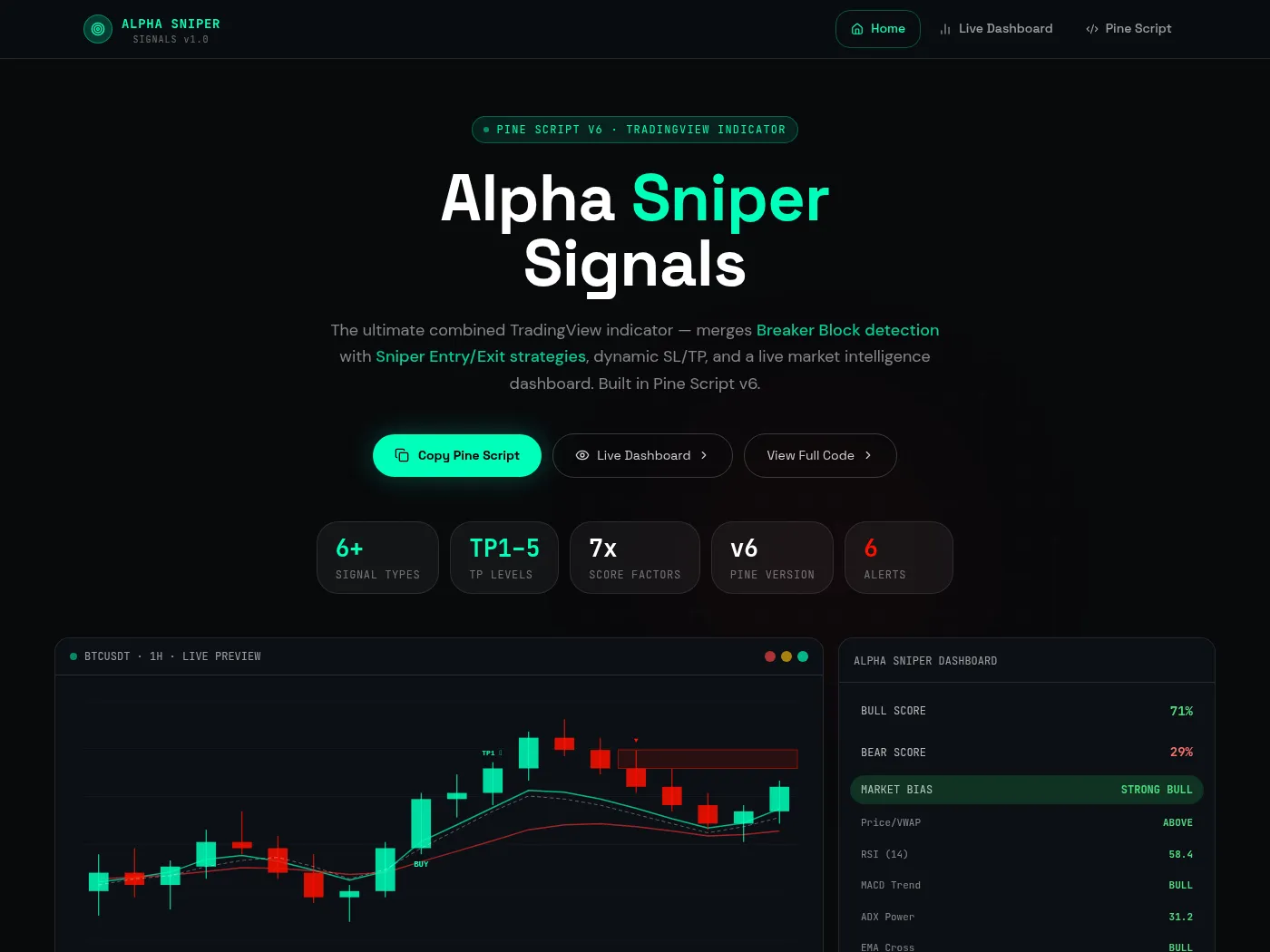 Alpha Sniper Signals