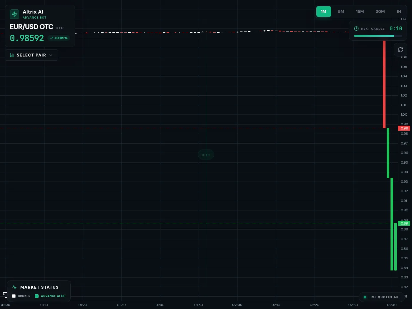 Altrix AI Chart Bot