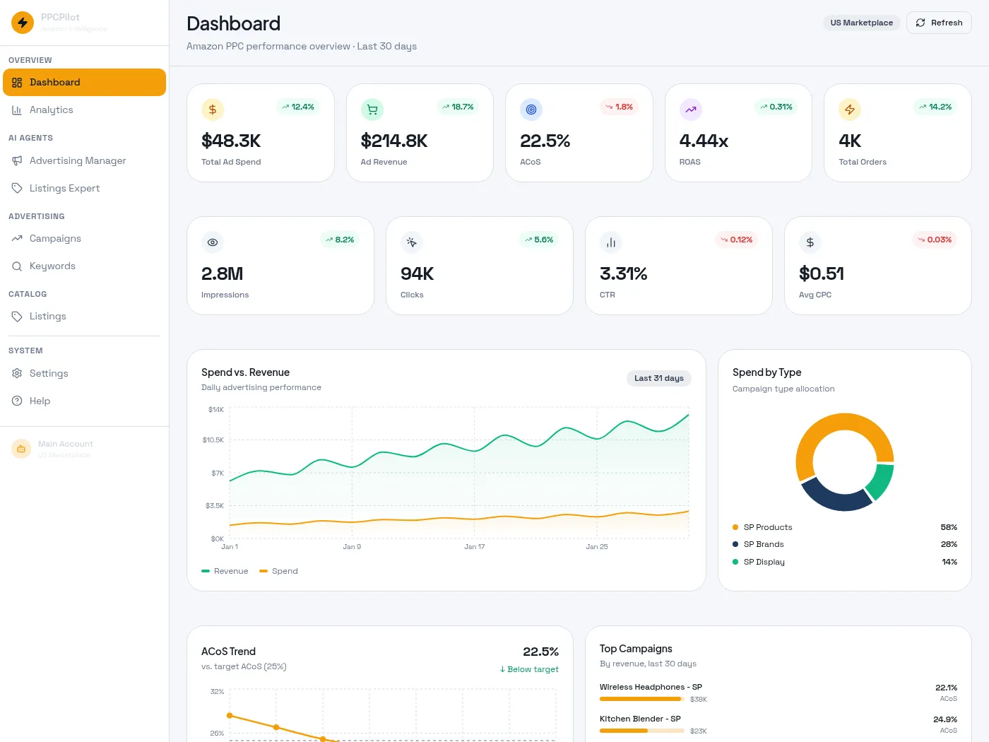 Amazon PPC AI Dashboard
