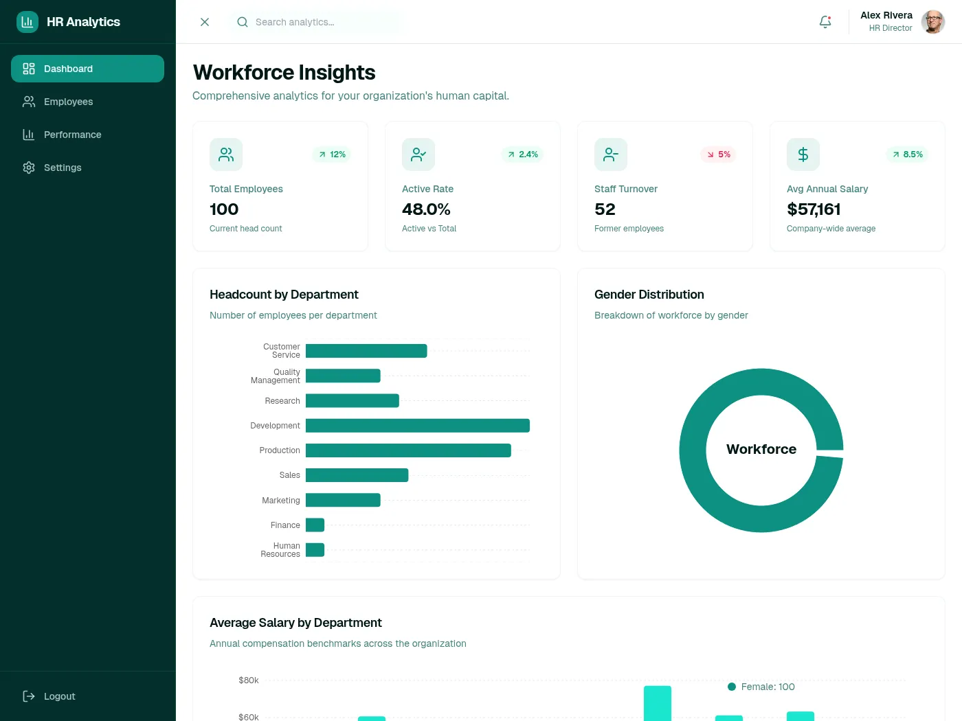 Unified Analytics Dashboard