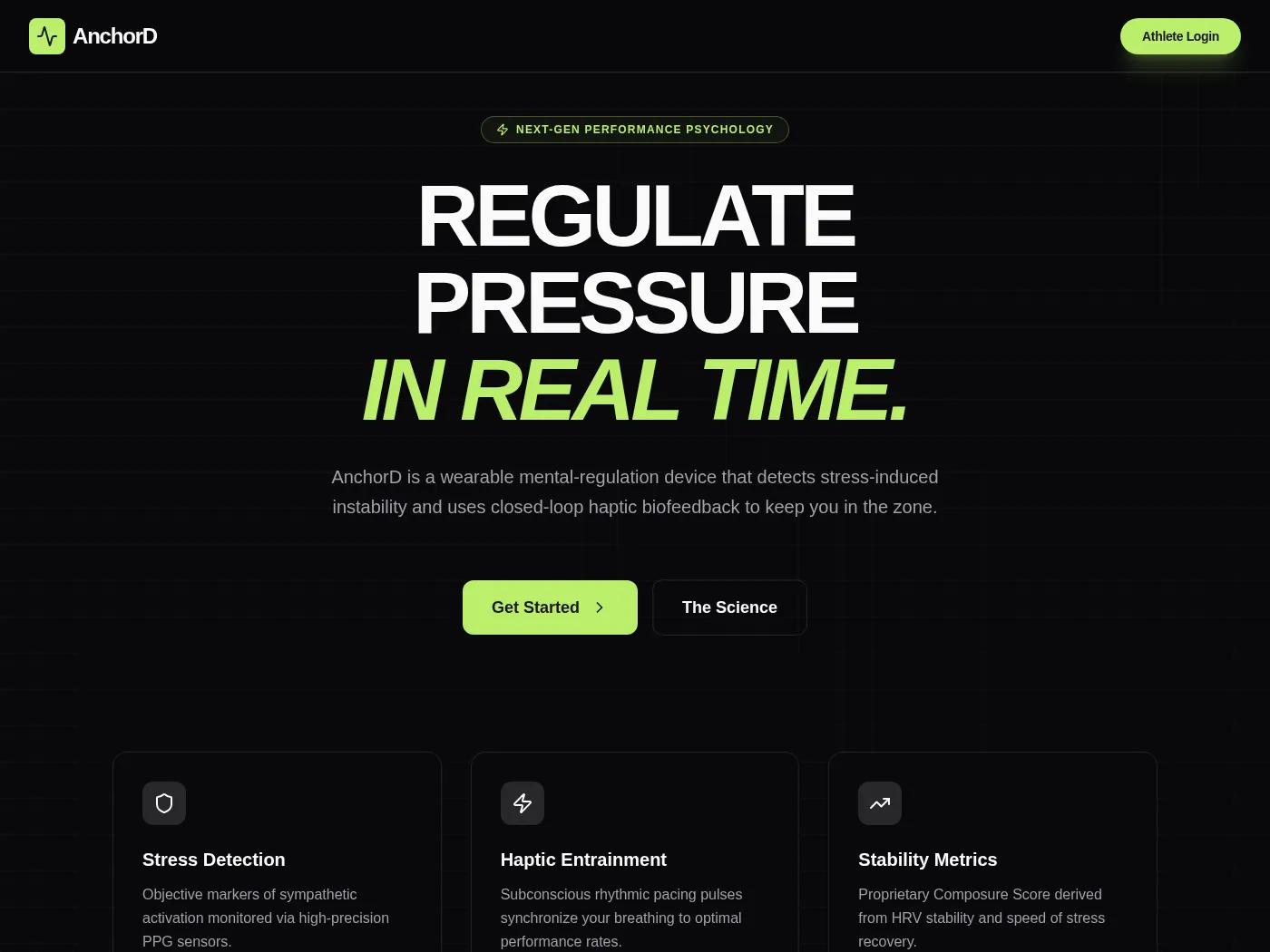 AnchorD Performance Dashboard