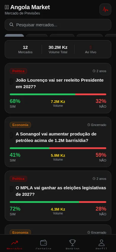 Angola Market Predictions