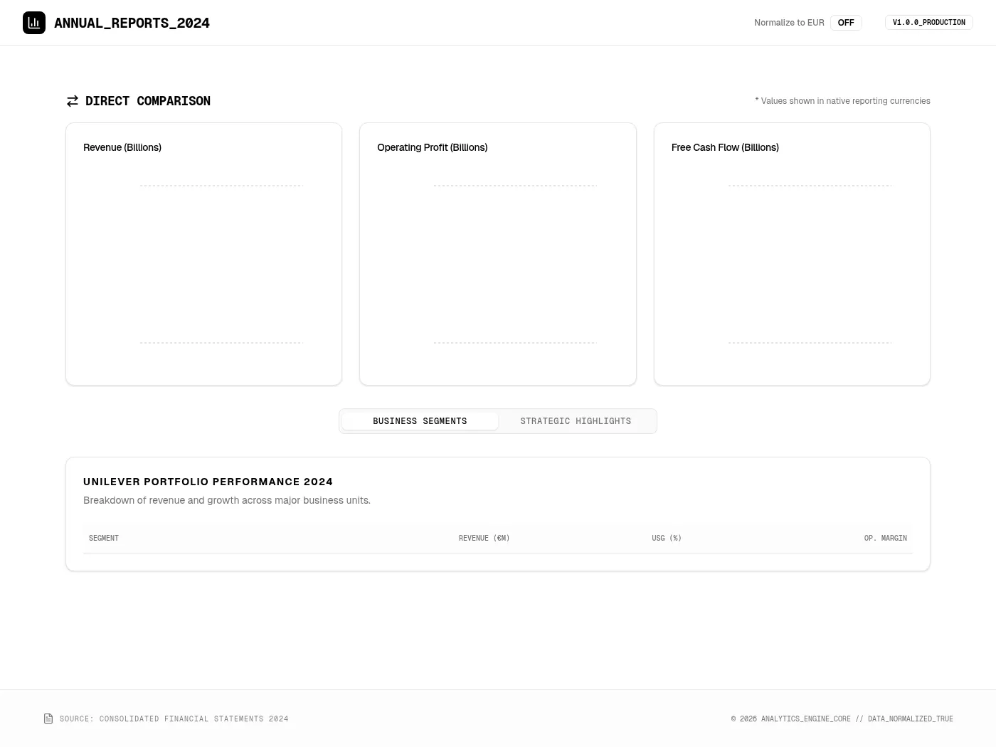 Annual Reports Dashboard