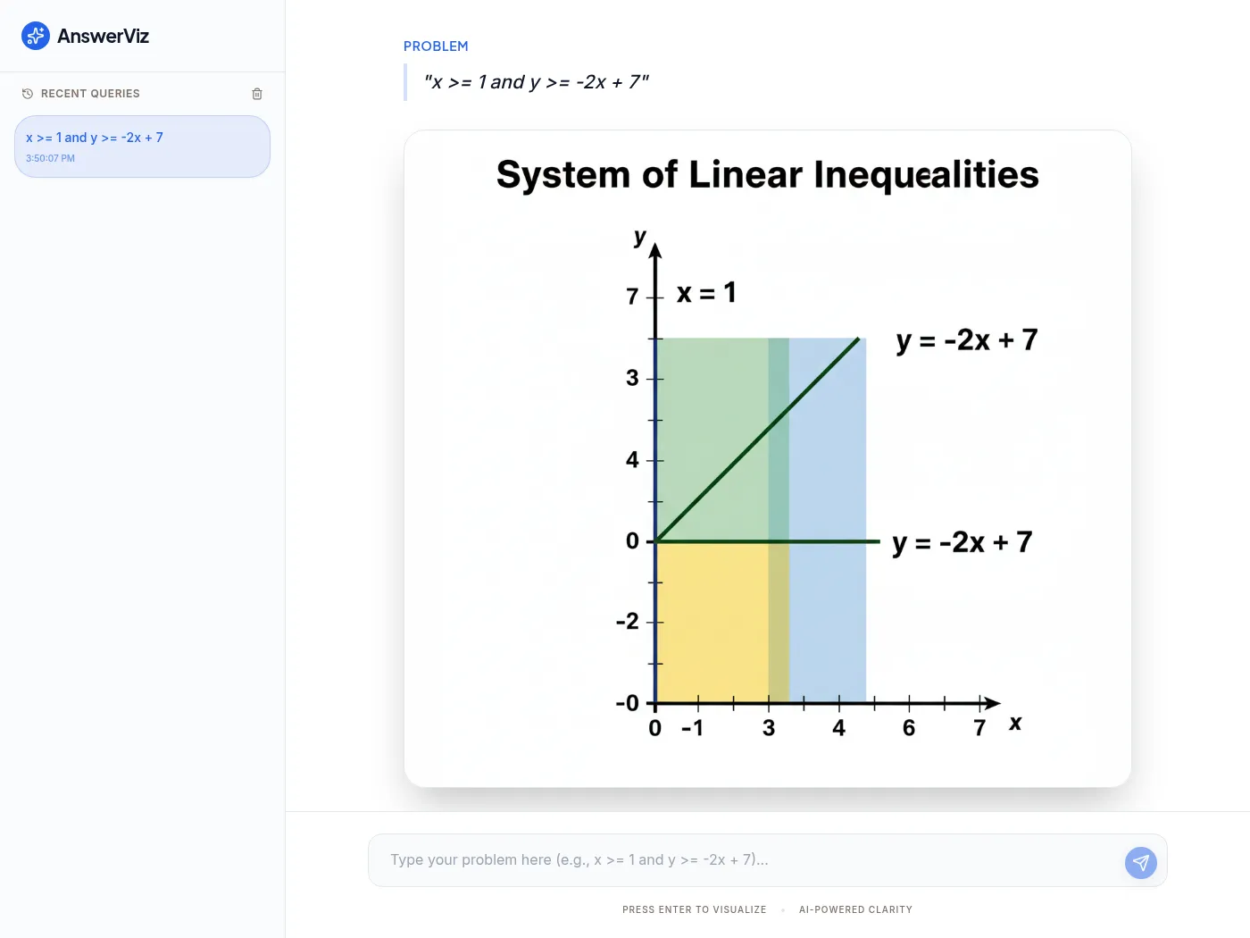Answer Visualizer