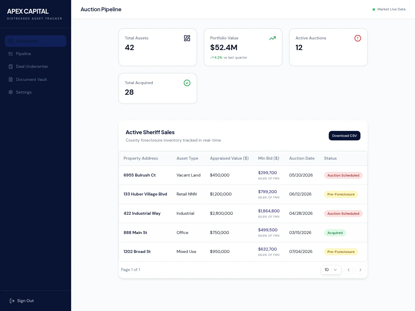 APEX Capital Dashboard