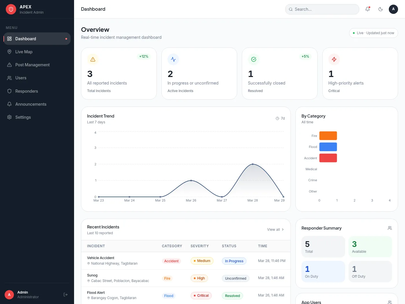 Apex Incident Admin