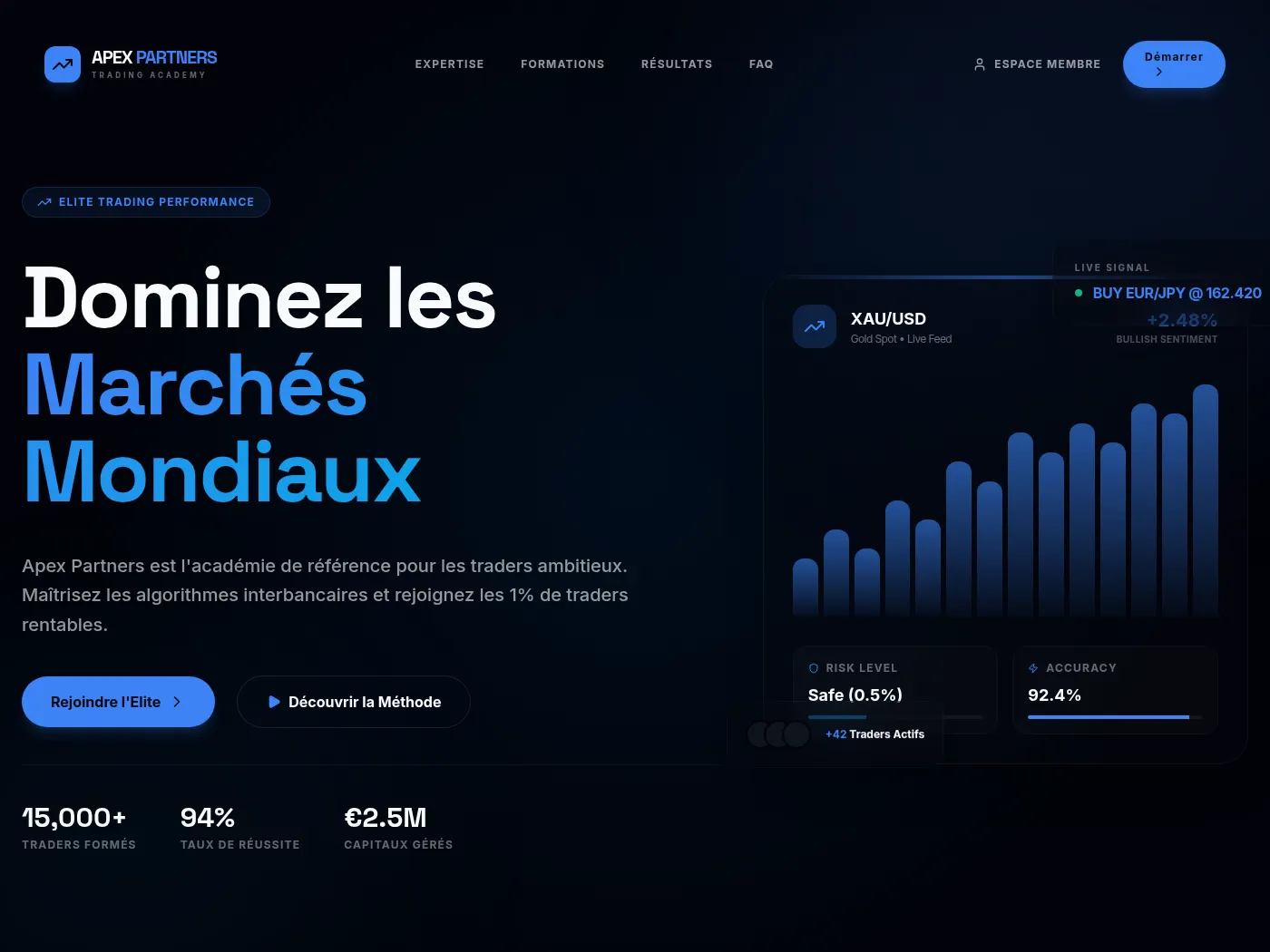 Apex Partners Trading Site