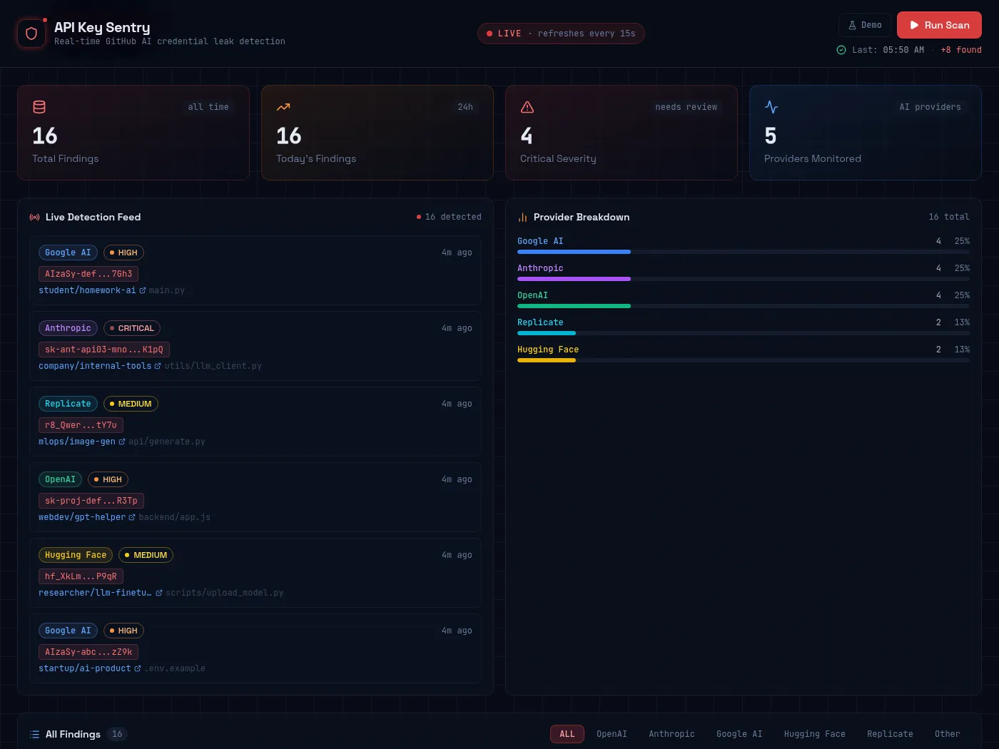 API Key Sentry