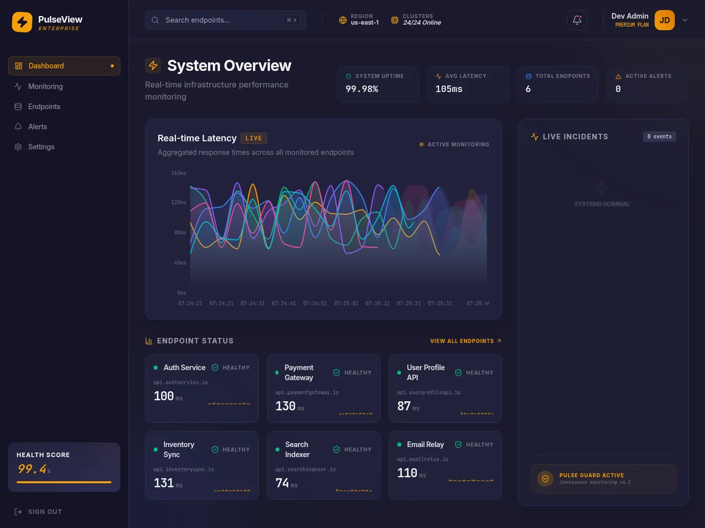 PulseView Dashboard