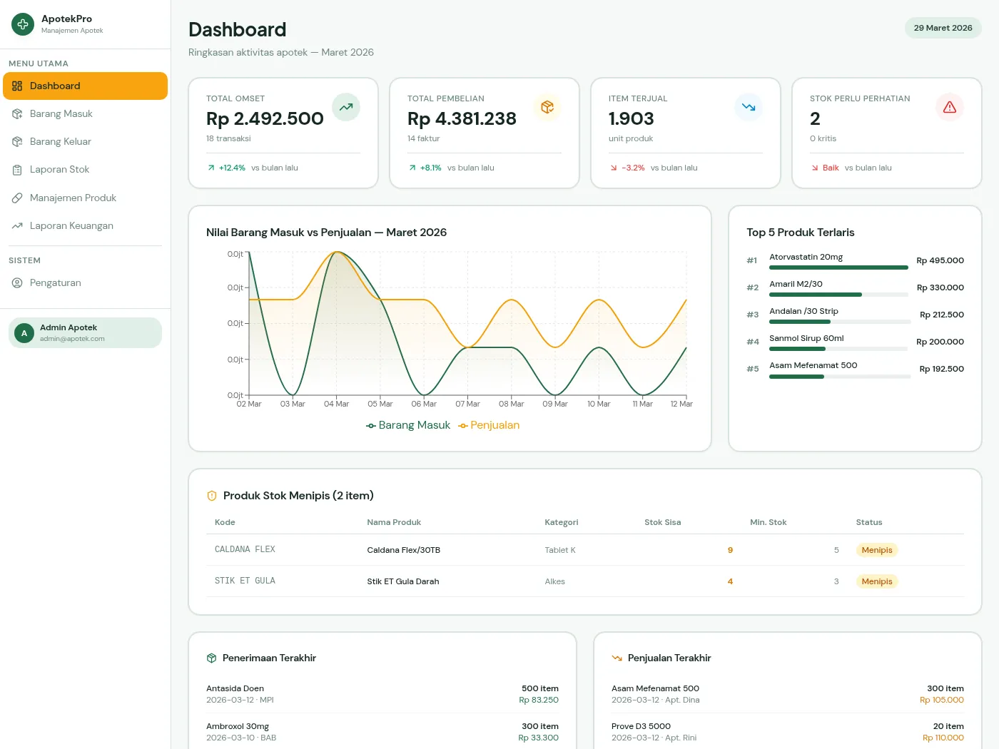 Apotek Web UI Kit