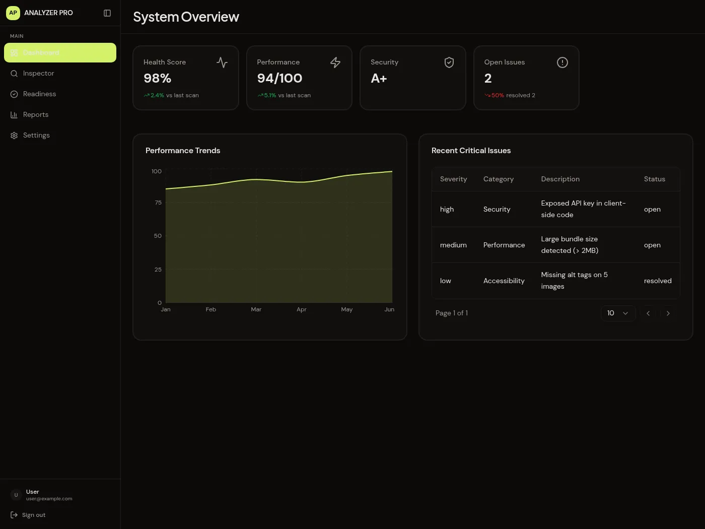 AppAnalyzer Pro