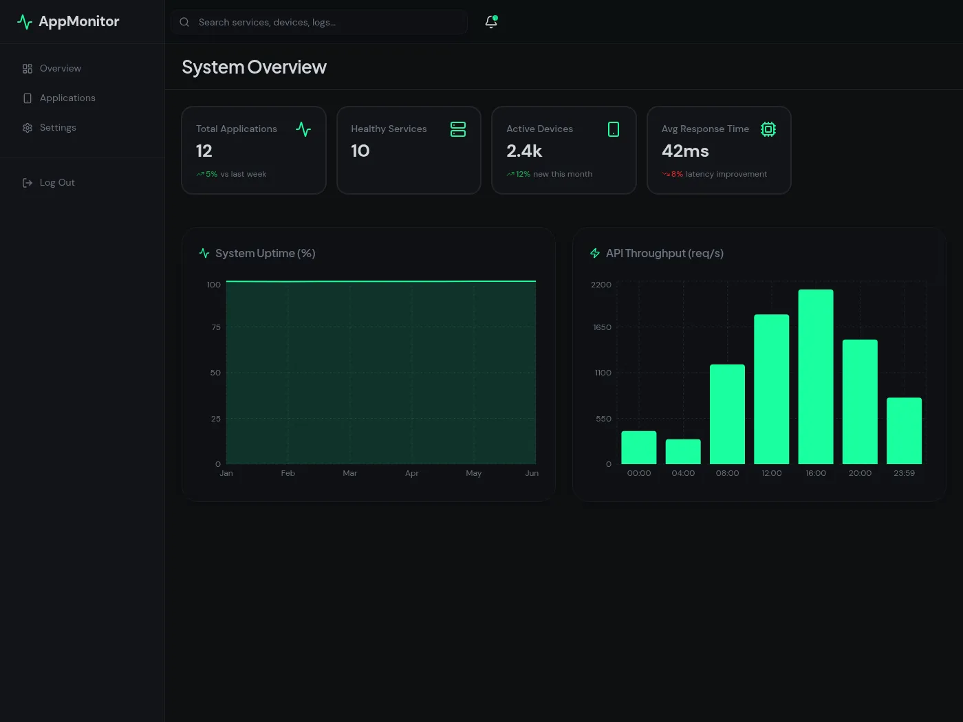 App Monitor Dashboard