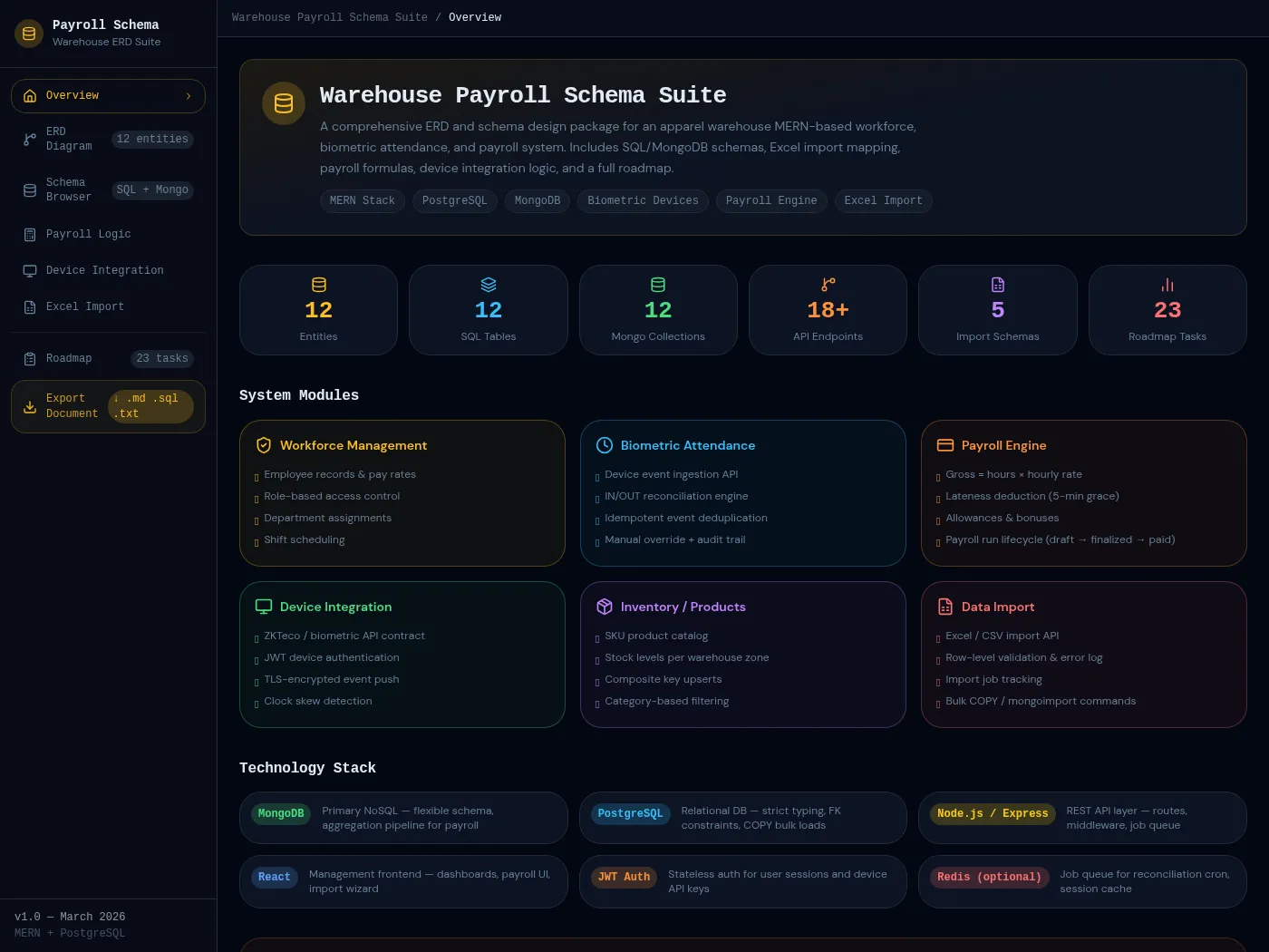Warehouse Payroll Schema Suite