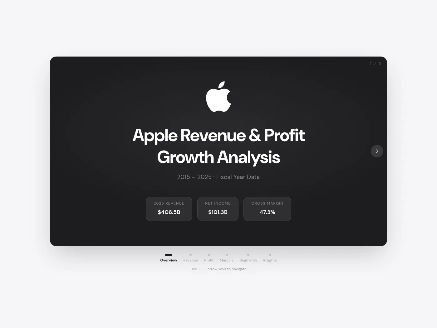 Apple Revenue Insights