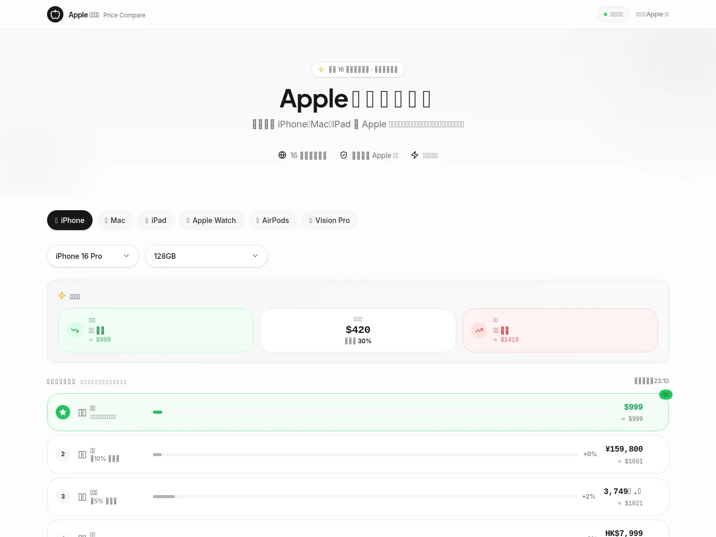 Apple Price Compare