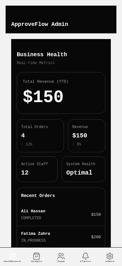 ApproveFlow Admin Suite