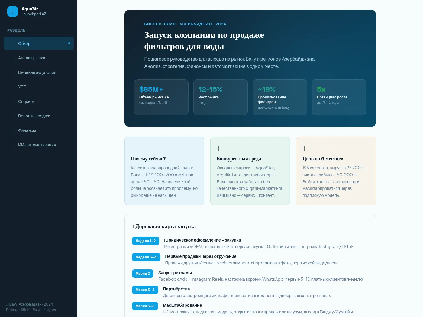 AquaBiz Launchpad