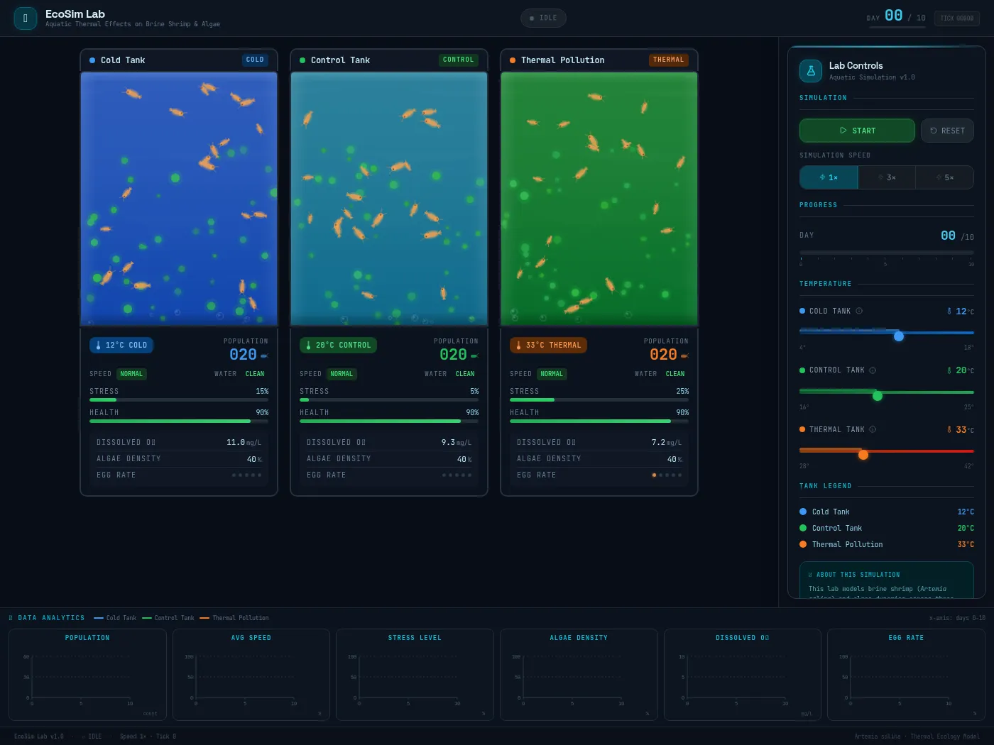 EcoSim Lab: Aquatic Heat Effects