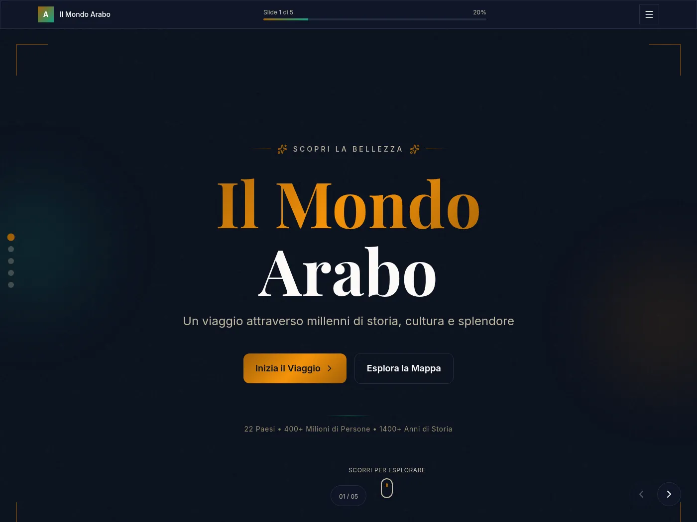 Arab World Presentation