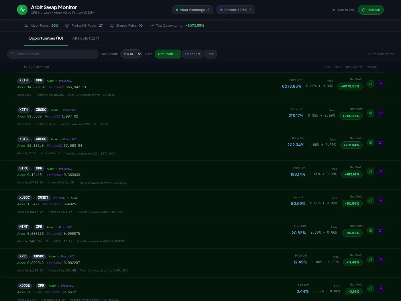 Arbit Swap Monitor