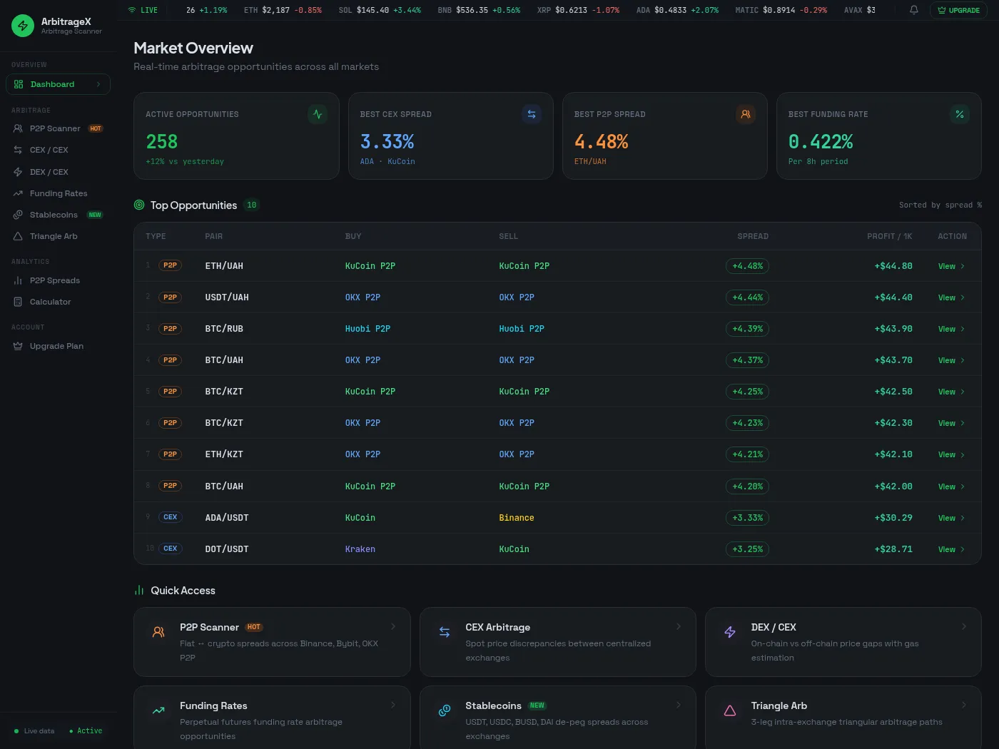 ArbitrageX Platform