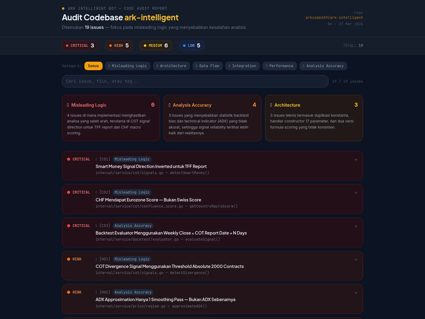 Ark Intelligent Audit