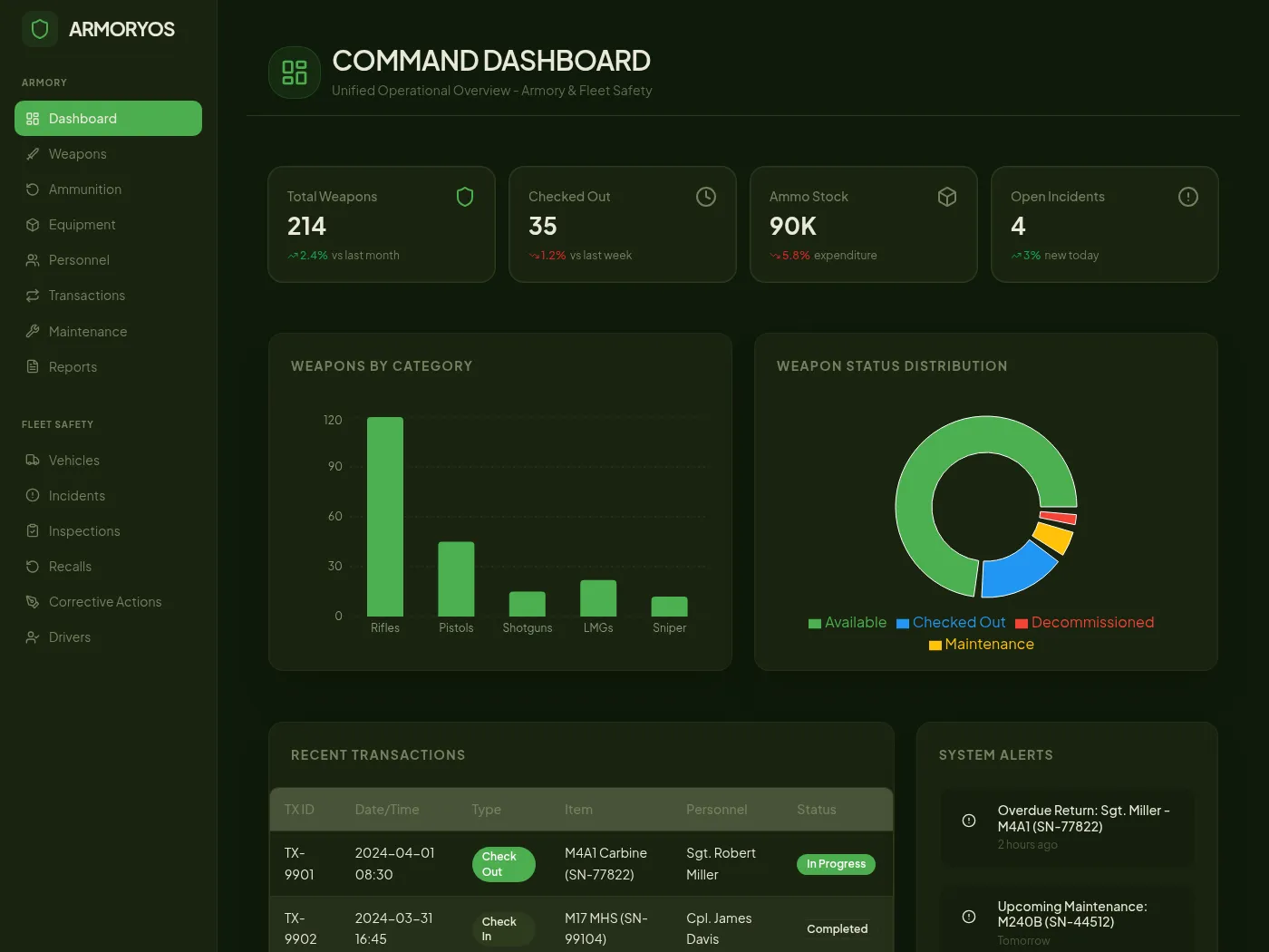 ArmoryOS Command Suite