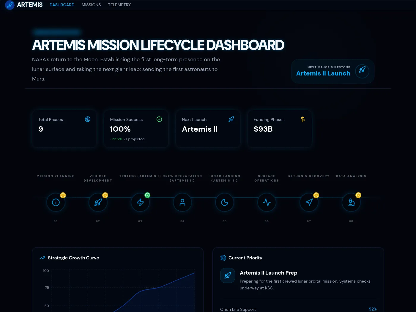 Artemis Mission Dashboard