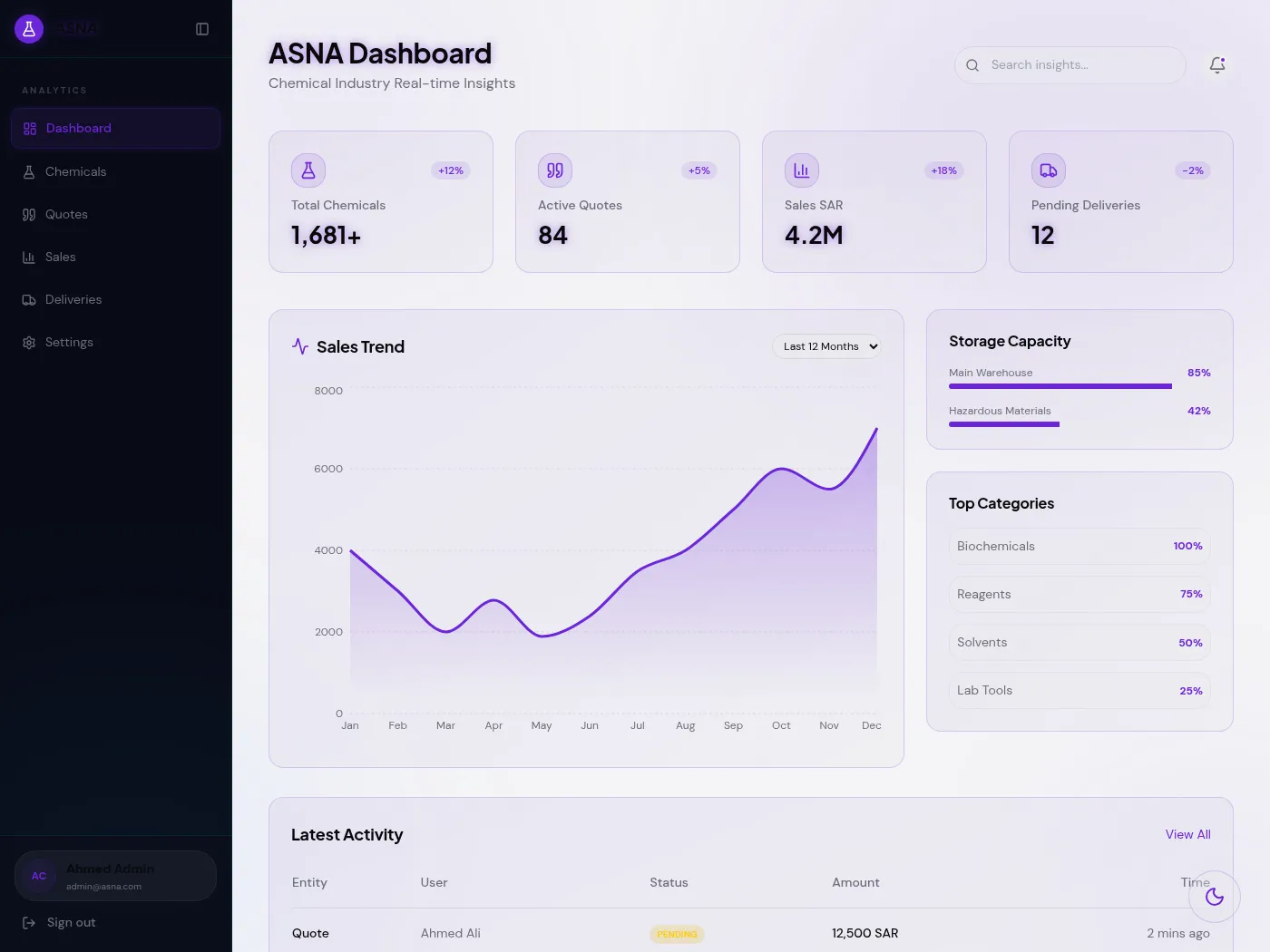 ASNA Chem Dashboard