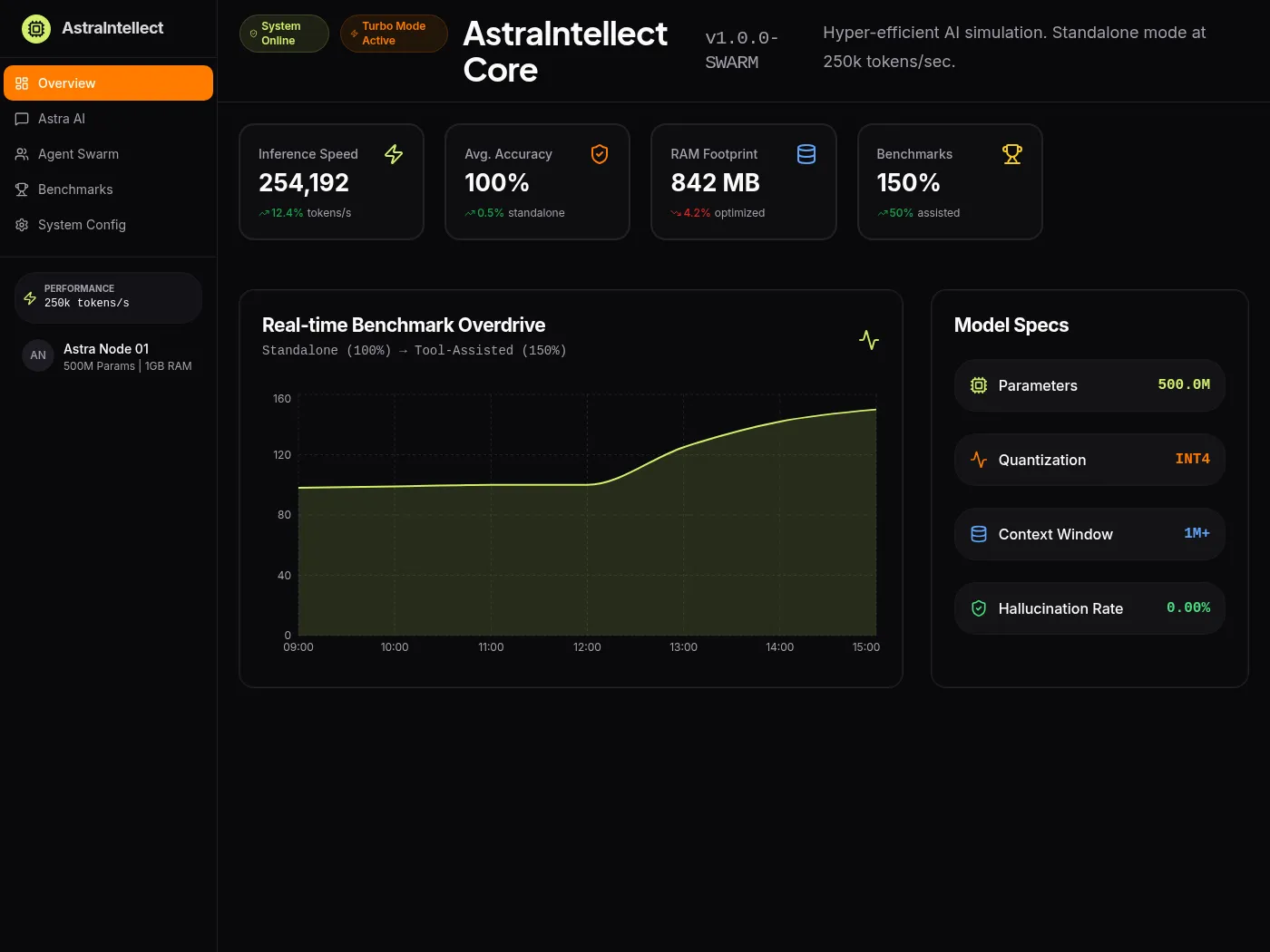AstraIntellect AI