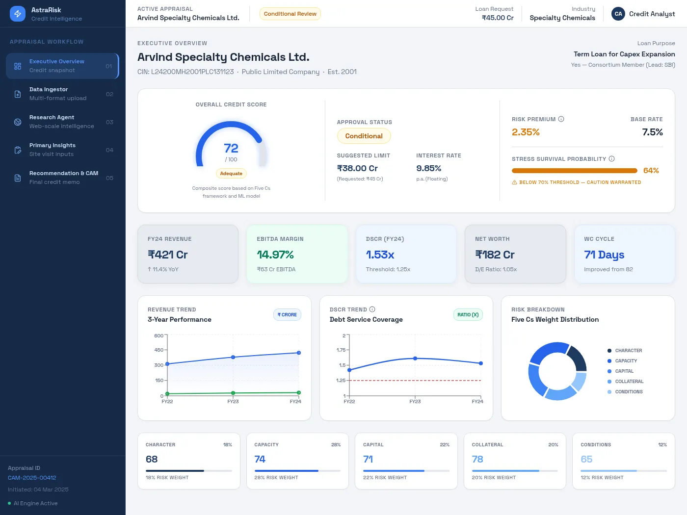 AstraRisk Credit Appraisal
