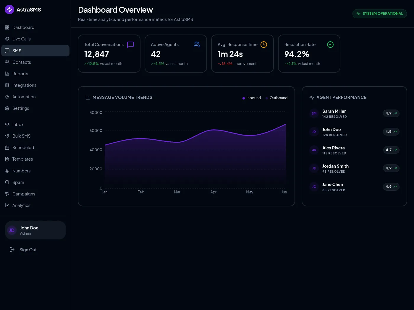 AstraSMS Cloud Suite