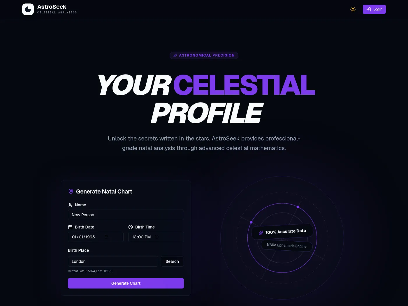 Astro Charts Clone