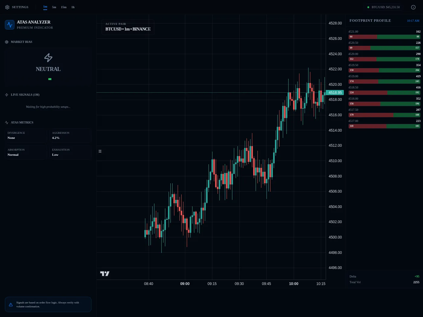 ATAS Trading Indicator