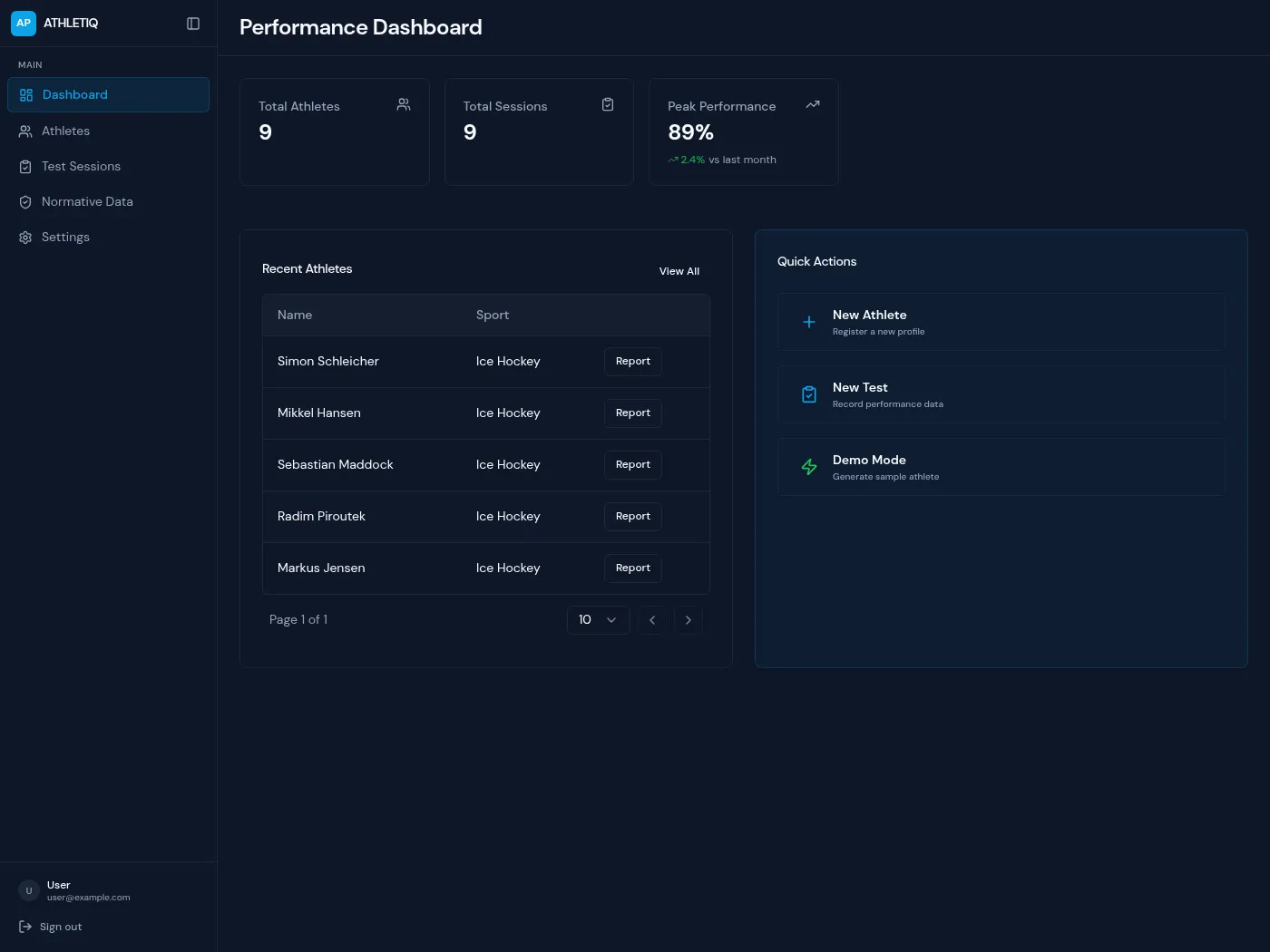 Athlete Report Dashboard
