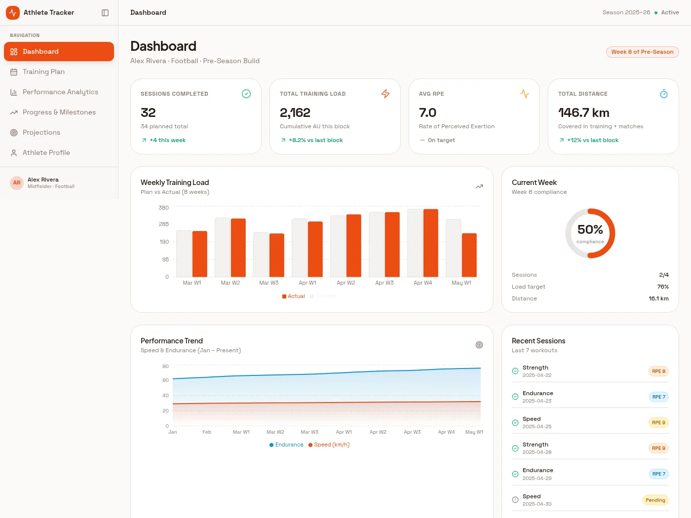 Athlete Progress Tracker