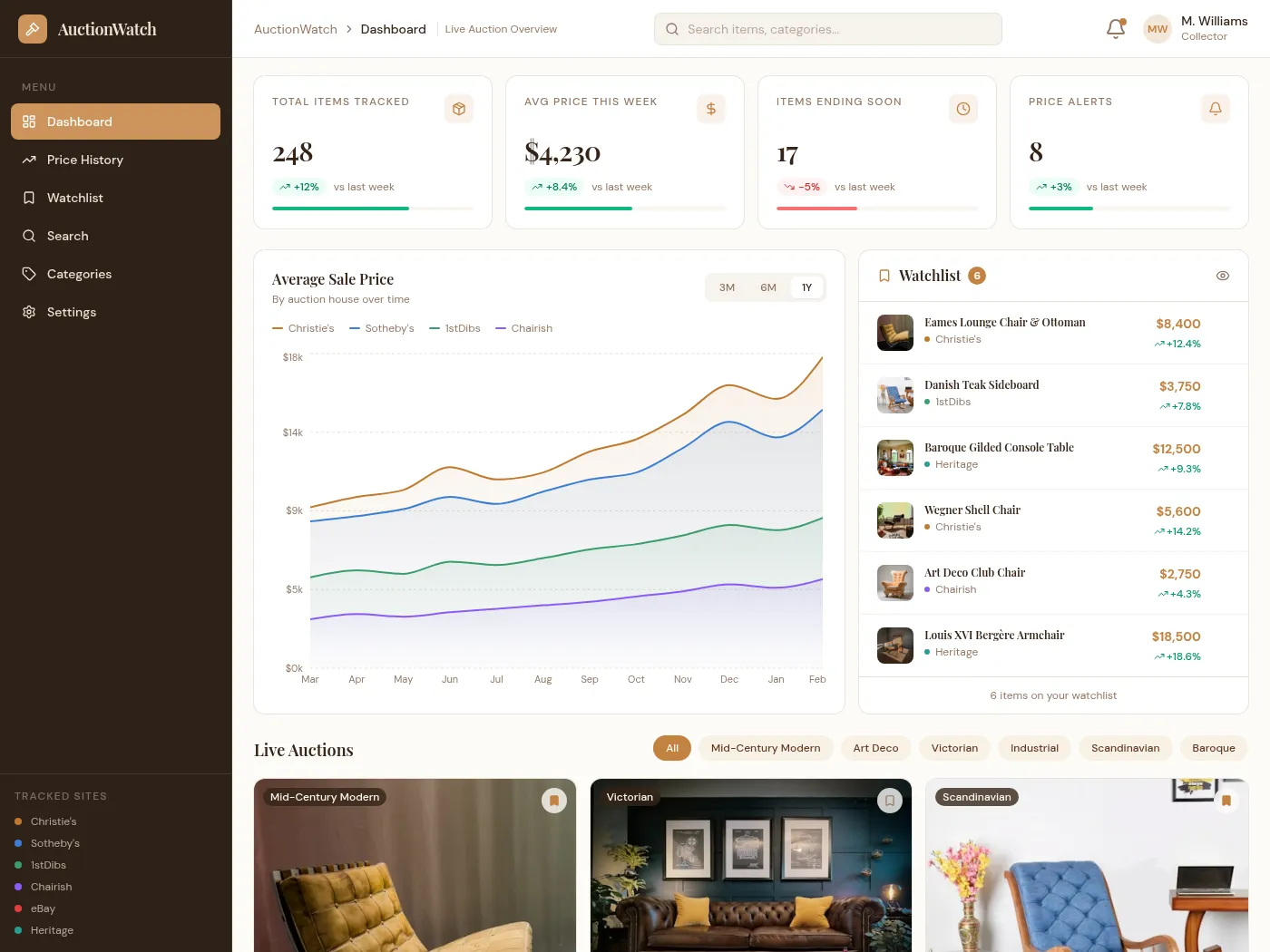 Vintage Auction Tracker