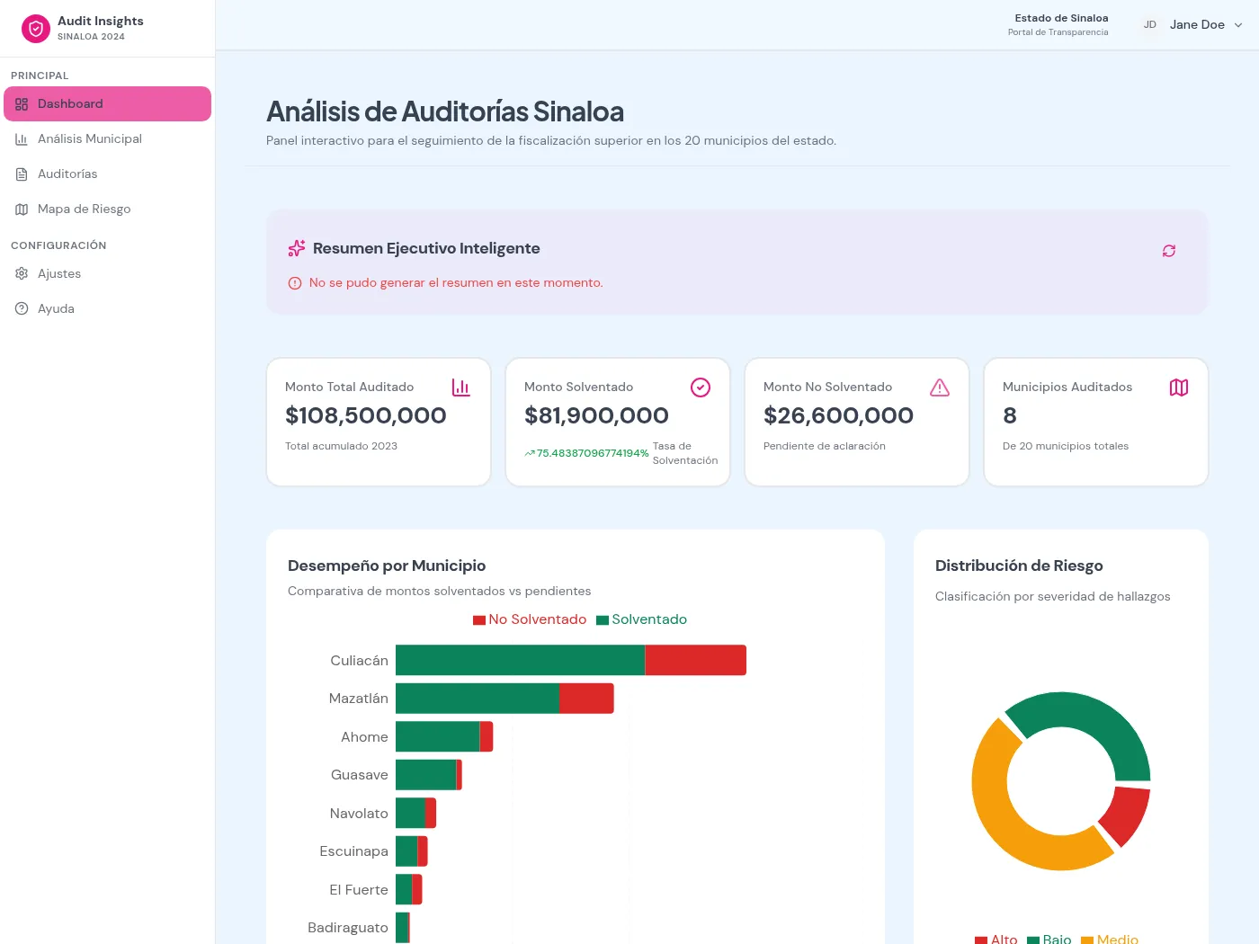 Audit Insights Sinaloa