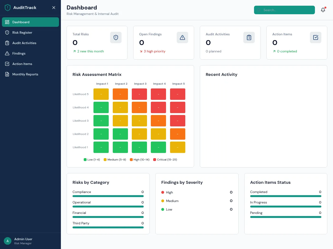AuditTrack Dashboard
