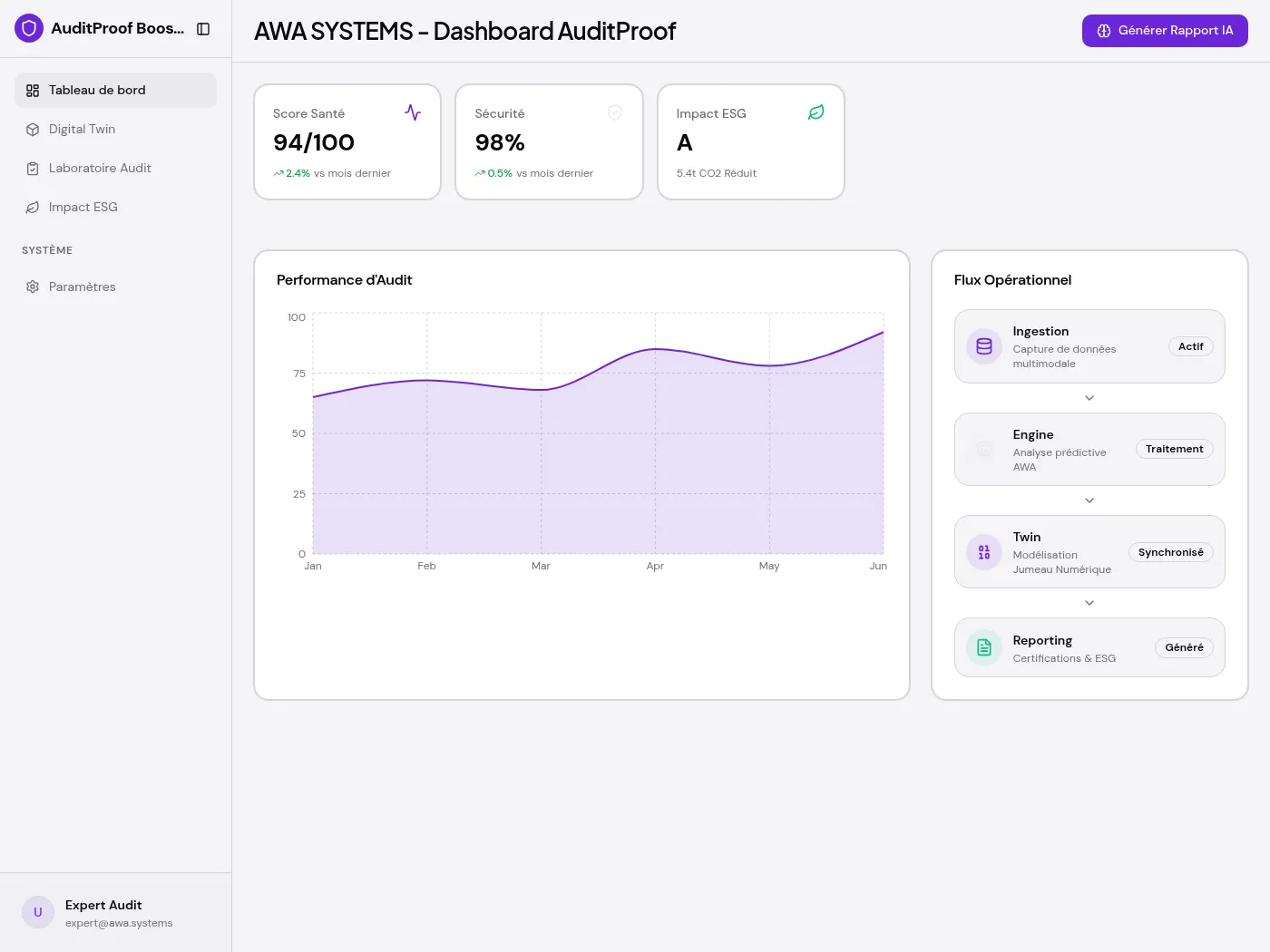 AuditProof Booster