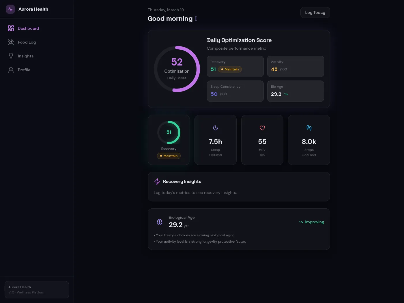 Aurora Health Dashboard