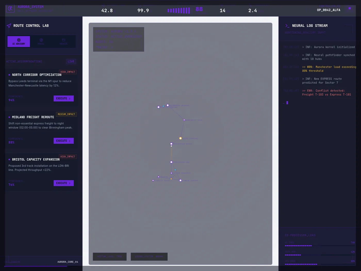 Aurora Rail Control UI