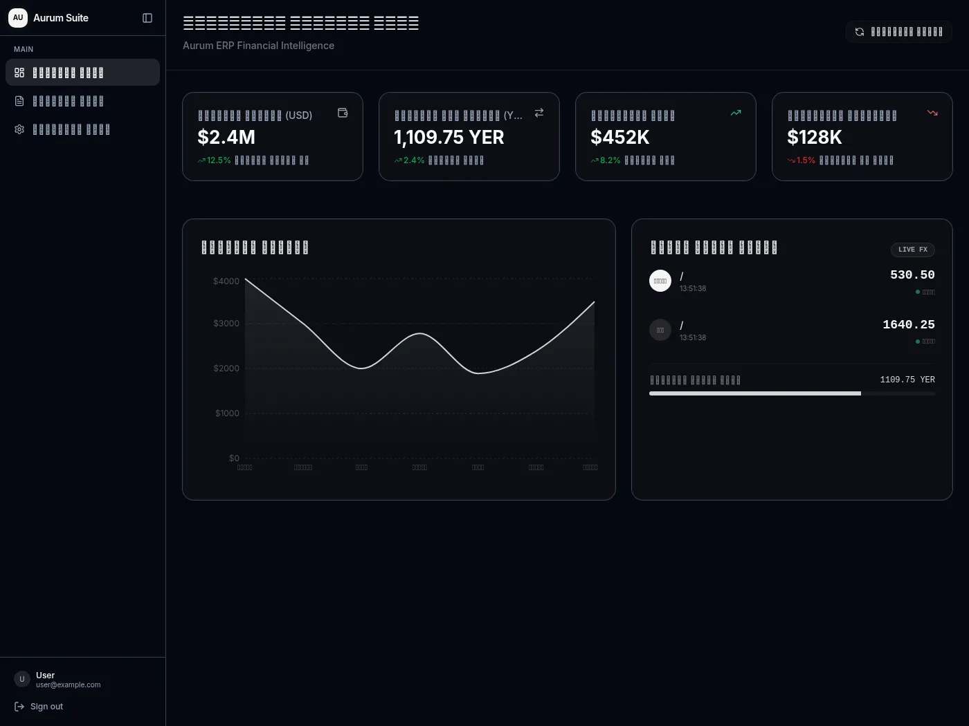Aurum ERP Suite