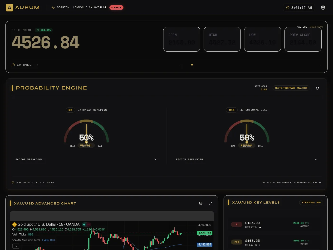 AURUM Gold Trading Terminal