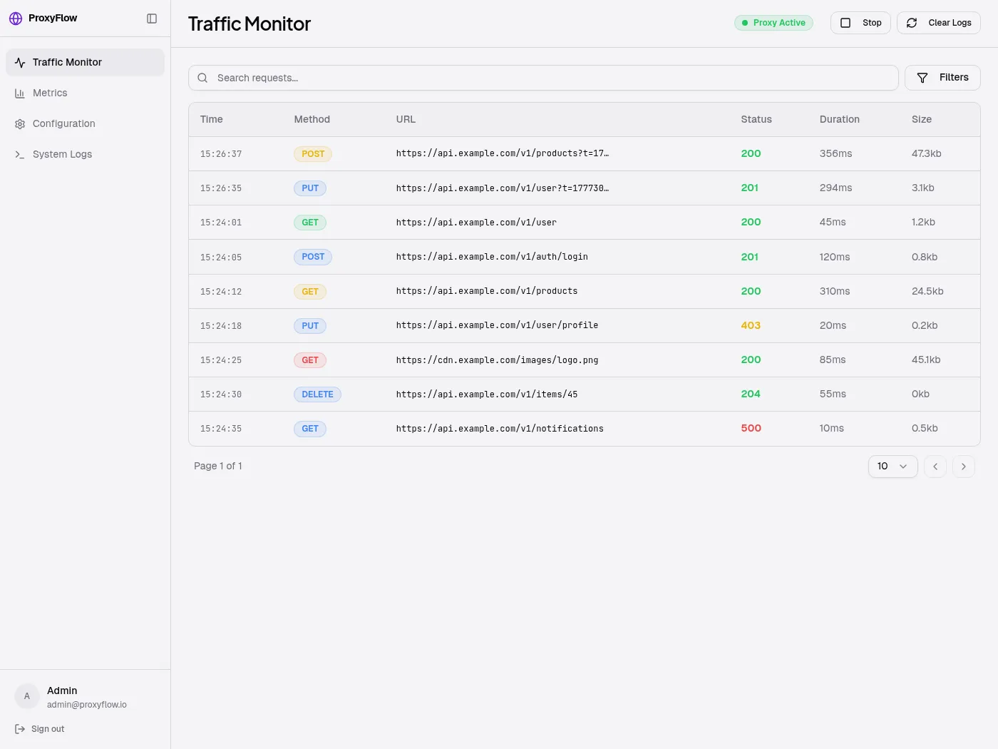 AuthBypass Proxy Tool