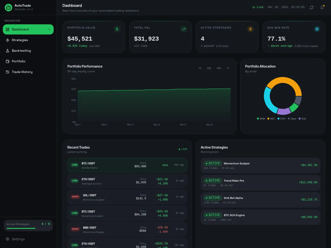 Auto Trading Skillset
