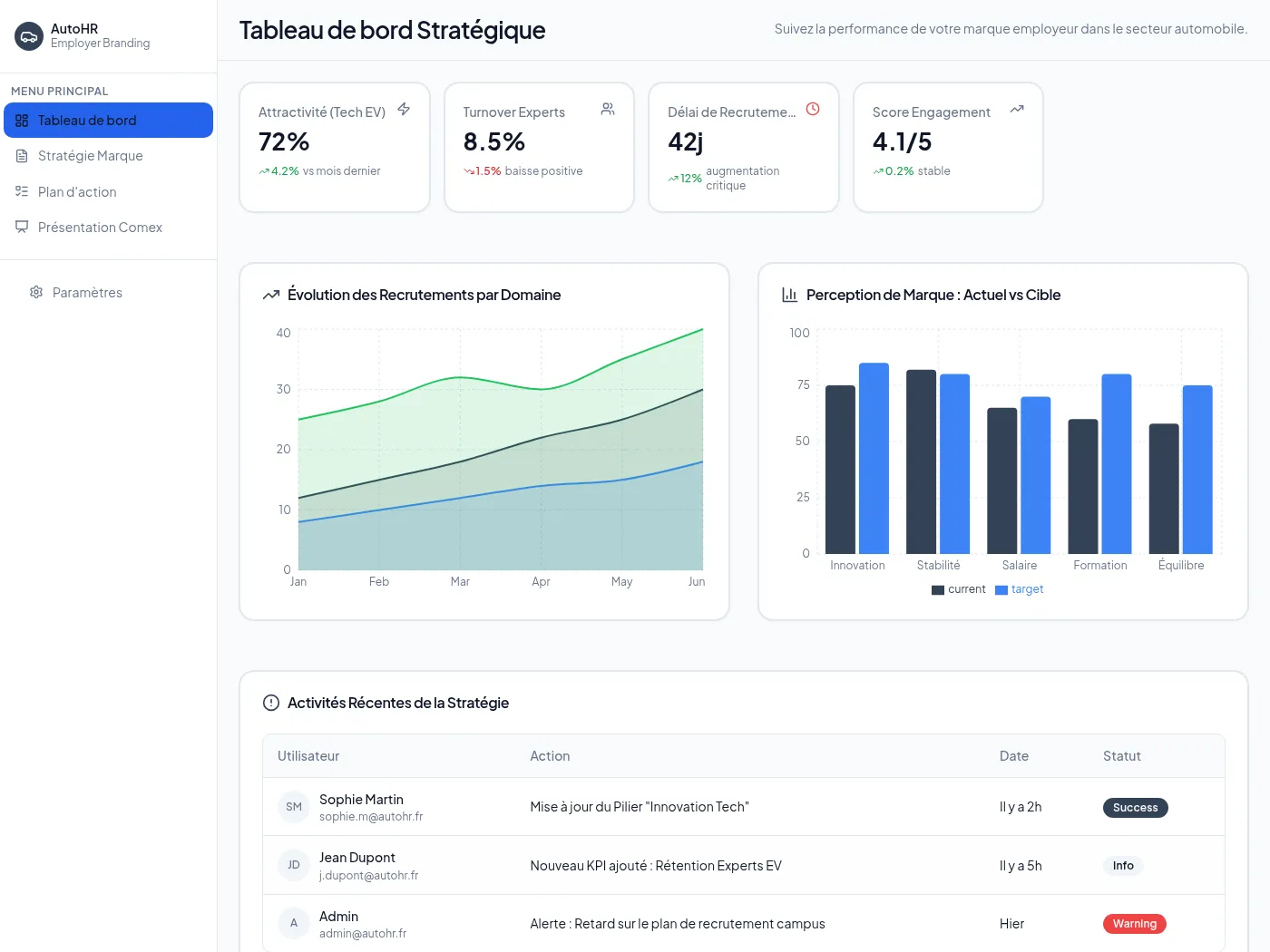 AutoHR Employer Branding