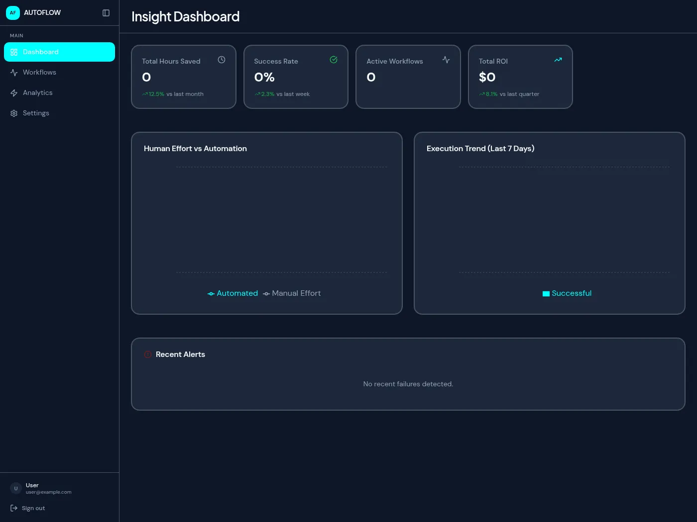 AutoFlow Insight Dashboard